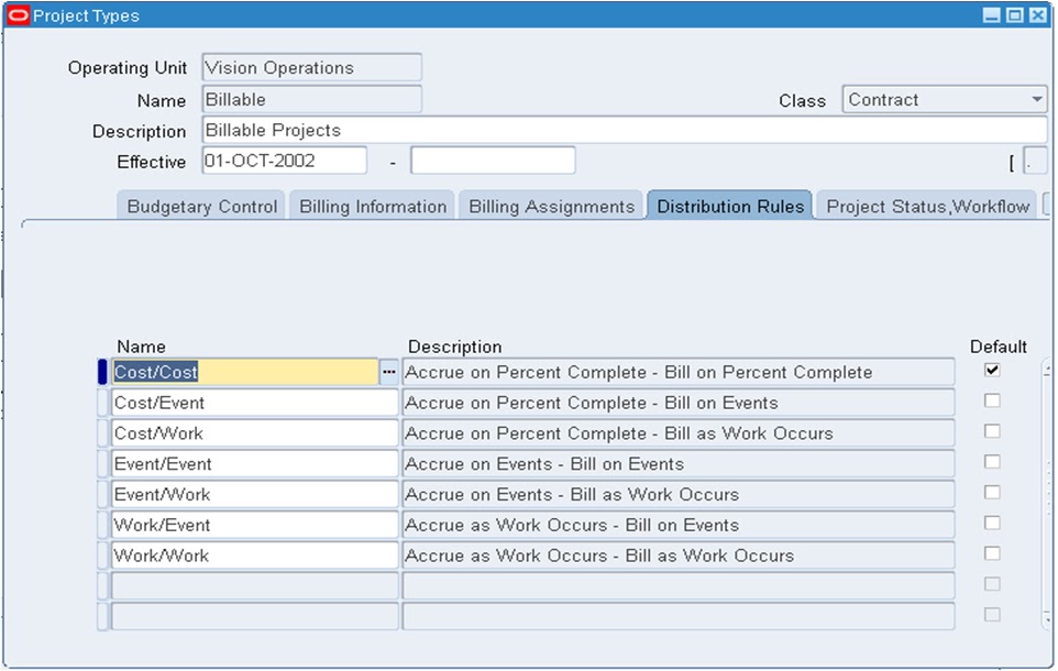 Oracle Apps: Oracle Project Percentage Completion