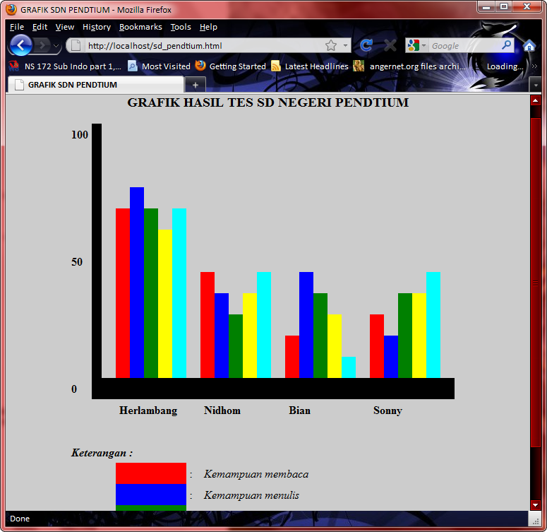 time2life: Membuat Grafik Batang Statis