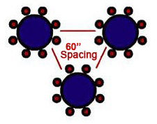 Event Planning, Table Distribution - Party Rental in Washington ...