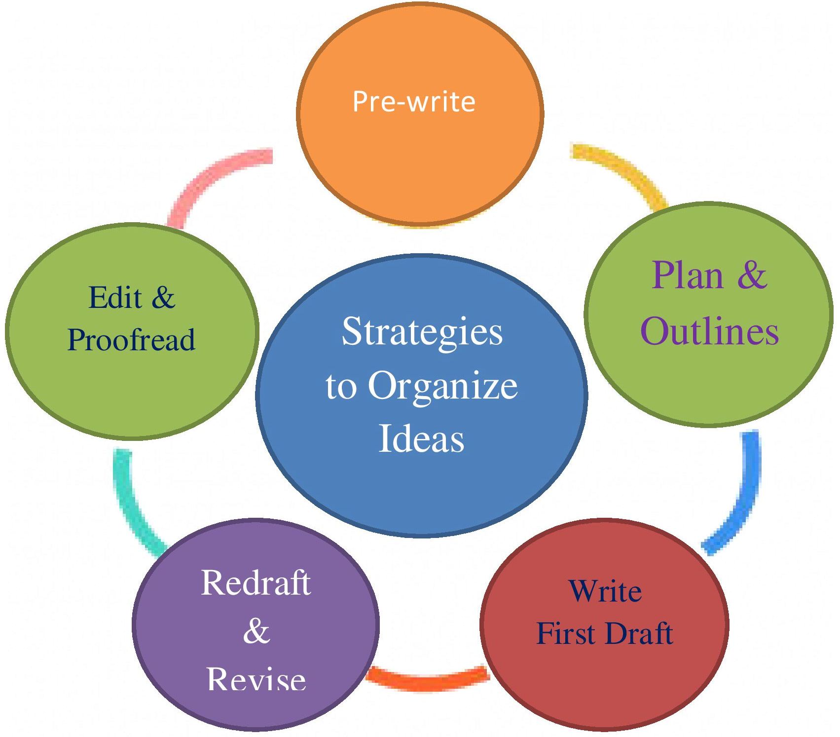 Effective and Creative Lesson Plans ! For Teachers By Teacher: Lesson ...