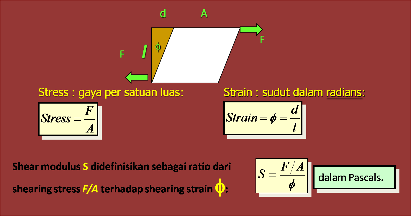 Elastisitas Zat Padat Bagian 4 (Shear Modulus / Modulus Geser) - Rohedi ...