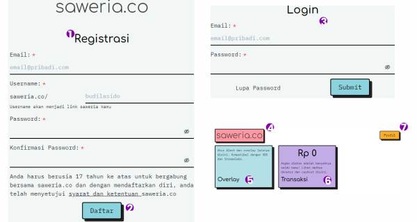 Saweria - donasi ke kreator Blog - Ganipramudyo.web.id