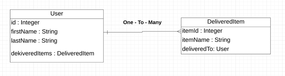 Programming for beginners: Jackson: How to handle bidirectional ...