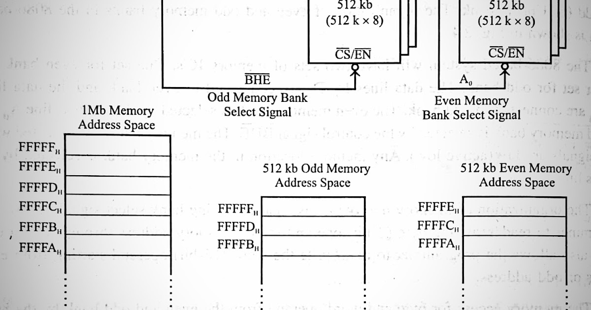 Even and Odd Memory Banks