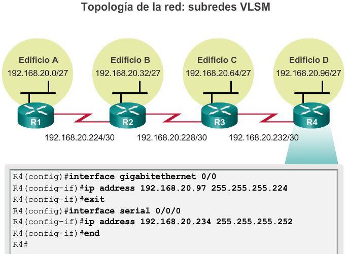Ingeniería Systems: VLSM básico y VLSM en la práctica - CCNA1 V5 - CISCO C9
