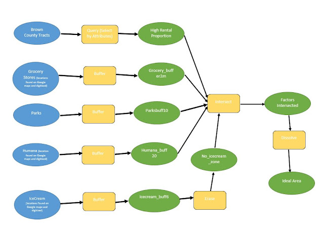 Amanda's Geog335 GIS Profile