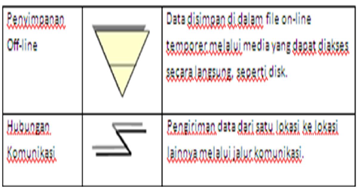 Little_Pink: TUGAS SISTEM INFORMASI AKUNTANSI ( IV )