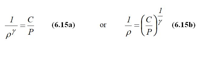 Orifice plates | About Instrumentation