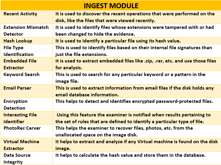 Comprehensive Guide on Autopsy Tool (Windows) Comprehensive Guide on Autopsy Tool (Windows)