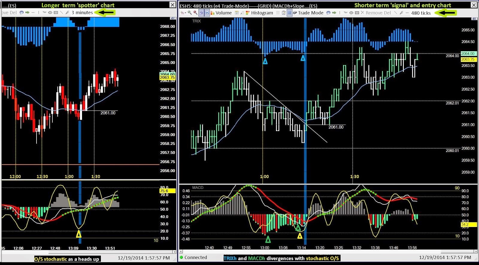 Sharpshorts Day Trading : 9......BREAD and BUTTER events ........Teach ...