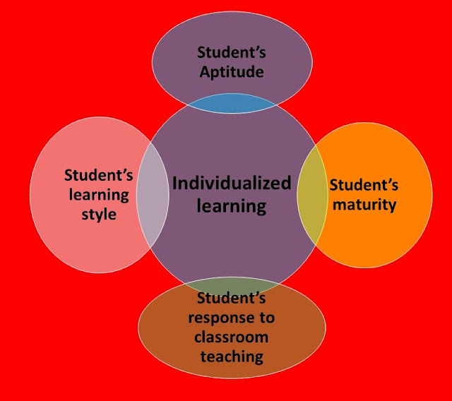 learning is lifelong: Do we want the teaching instruction ...