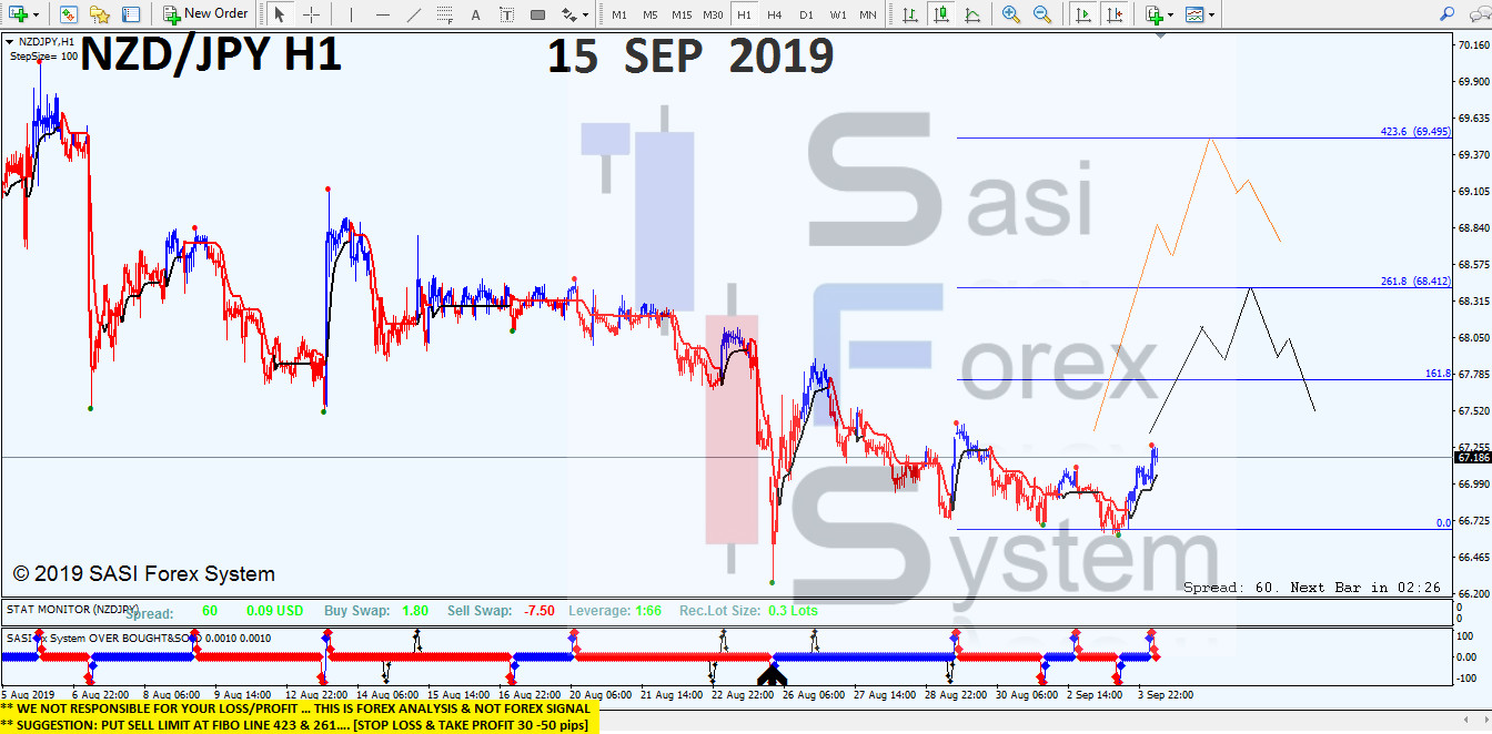 SASI FOREX SYSTEM.. [SFS] FOREX TRADING INDICATOR. [PROFITABLE FOREX ...