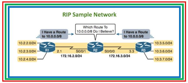 Quick summary points for RIP protocol for interview - The Network DNA