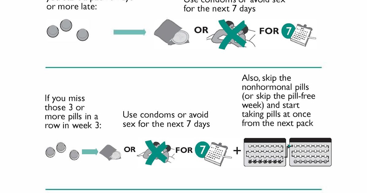 if you miss a contraceptive pill,what to do?