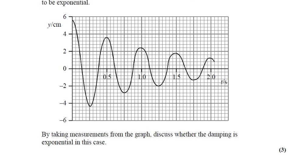 A Level Homework and Answers: Weighted Test tube