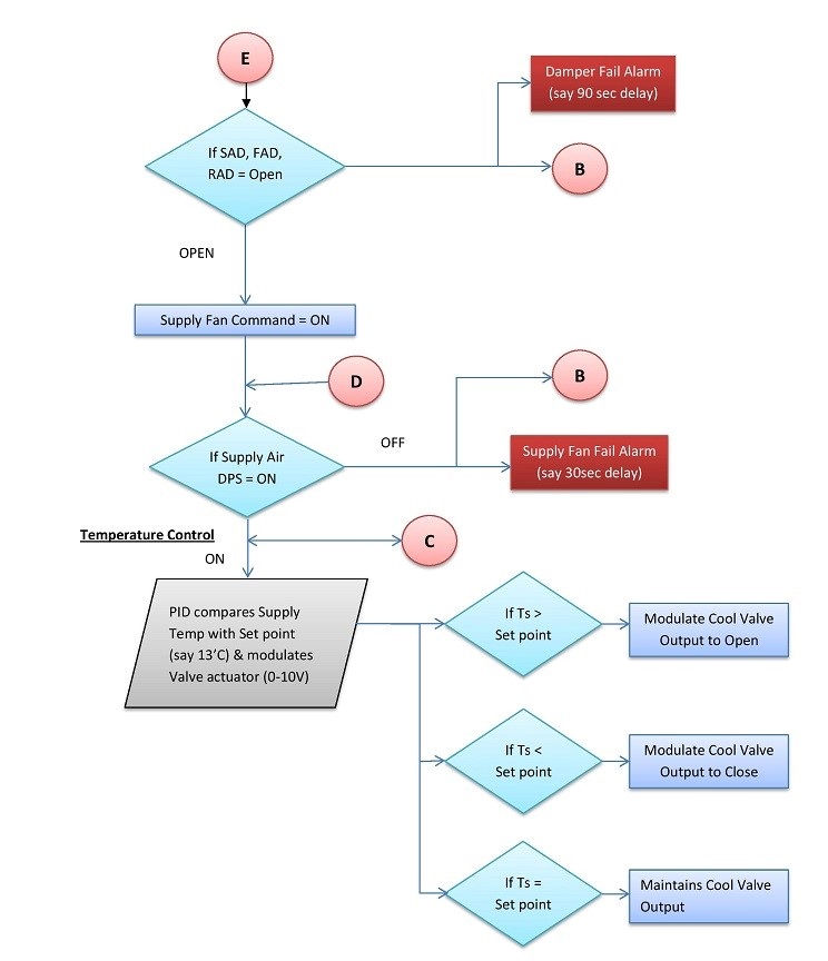 Arindam Bhadra: Understand the Basic concept of BMS system