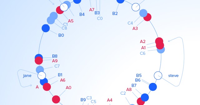 Exceptional Code Consistent Hashing Implementation Using Bst In Python