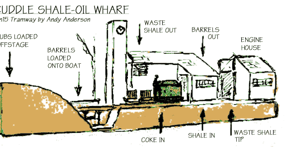 A tribute to Cuddle: What is Cuddle?