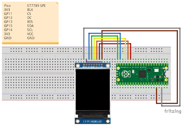 Hello Raspberry Pi: ST7789 SPI (2" 240x320/1.54" 240x240) IPS RGB ...
