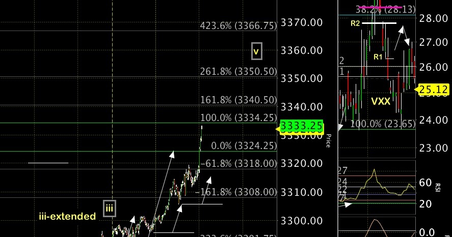 VectorSpike: Wave [iii] Extends- Target Zone