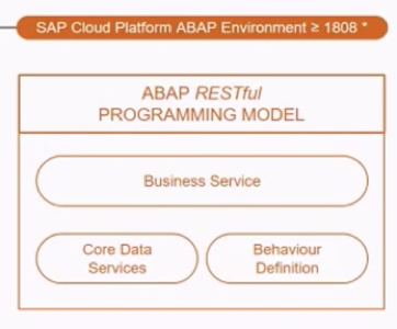 SAP ABAP Central: ABAP on SAP Cloud platform – ABAP RESTful Programming ...