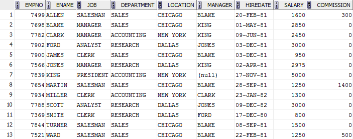 Querying Data From Flat Files in Oracle