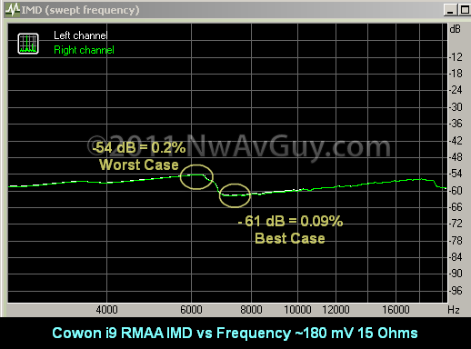 NwAvGuy: Cowon i9 Review