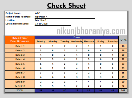 Check Sheet in 7 QC Tools | Different Types | Excel Template