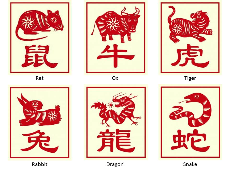 Expat Kiwis: The 12 characters of the Chinese Zodiac
