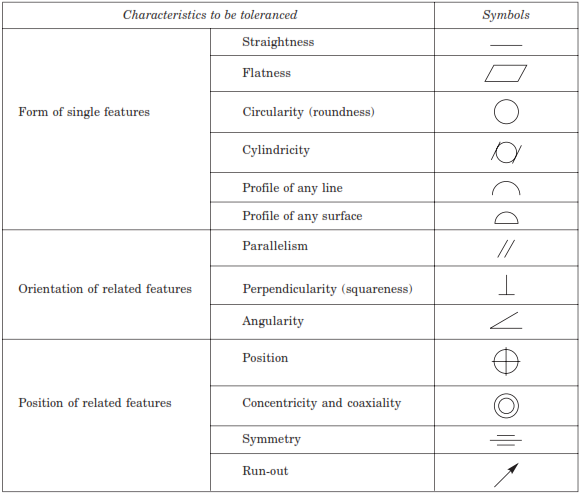 Jenis - Jenis Toleransi Pada Gambar Teknik