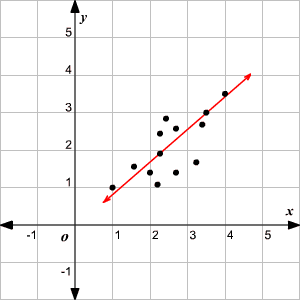 Jeremy's Math Blog: Unit 5:Day 1