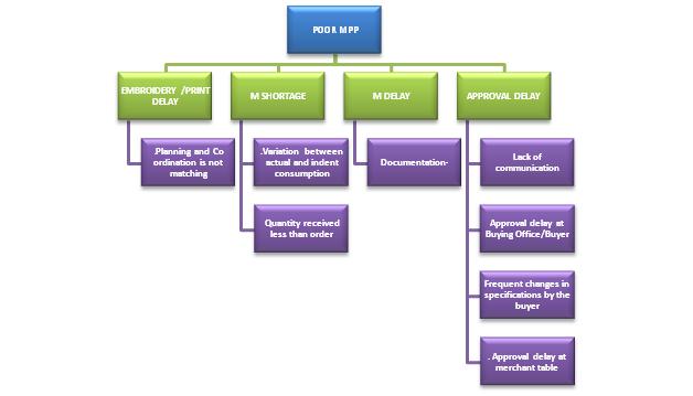 Apparel Merchandising A2Z: Critical path of merchandising