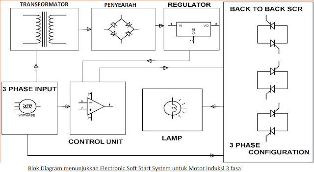 Prinsip dan Cara Kerja Soft Starter - Belajar Elektronika
