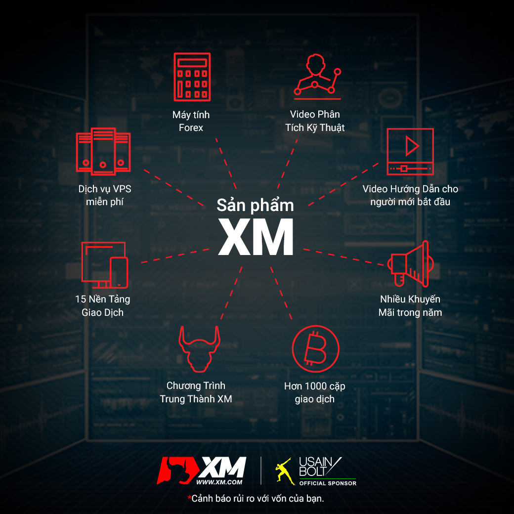 Sàn XM là gì? Đánh giá sàn XM Forex và những thông tin cơ bản | Đánh ...