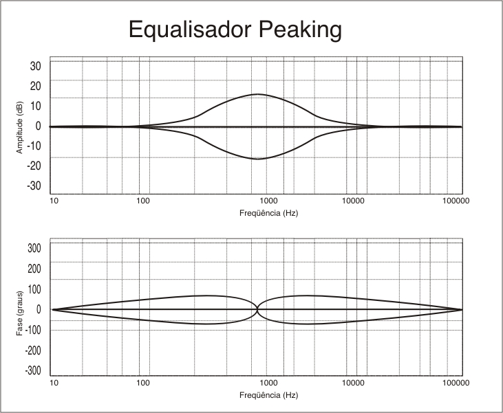 R Recording: Filtros & Equalizadores