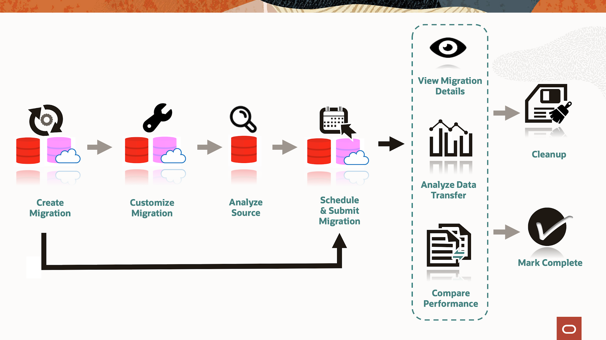 A Simple Guide for Migration of data to Autonomous Database using EM ...