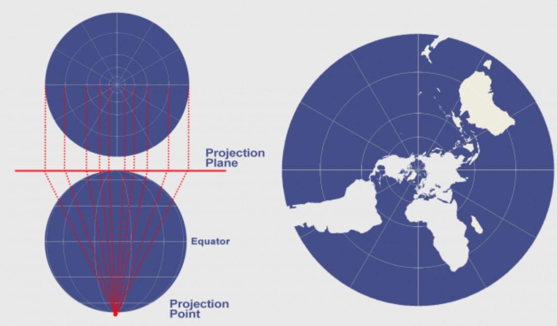 Bentuk-Bentuk Proyeksi Peta ~ GEOGRAPIK