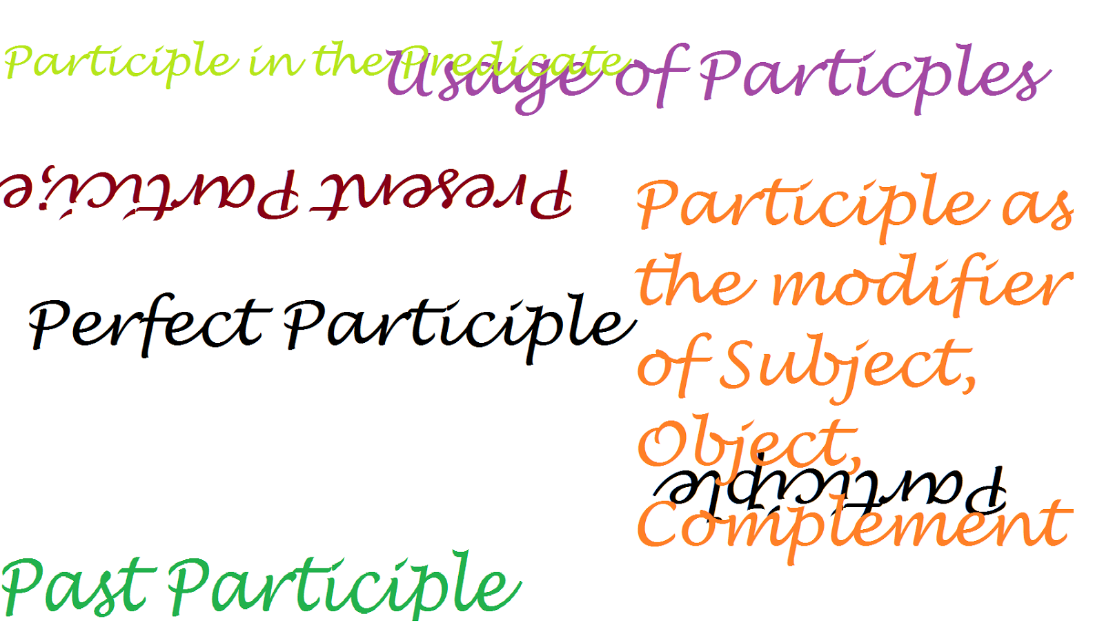 Present Participle as the post-modifier - Titas Academy