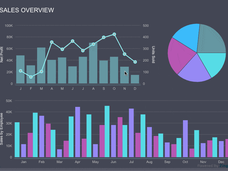 Animated Dashboard with Tooltips