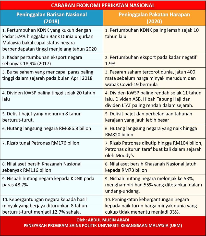1Media.My: Cabaran ekonomi negara
