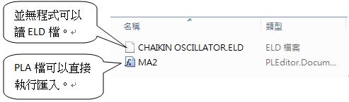 怎麼打開附檔名ELD的程式源碼 @ 程式交易快譯通