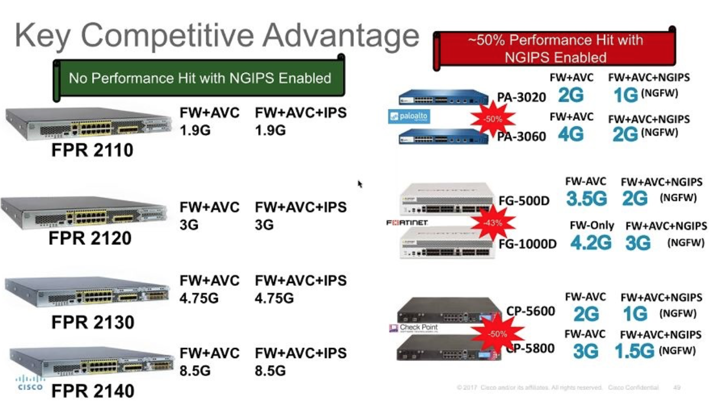 Cisco Next Generation Firewalls : Cisco Firepower 2100 Series - Route XP