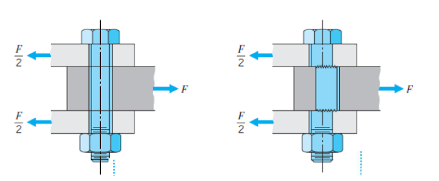 An IntroductionTo Fasteners,Bolt Types ,Materials ,Threads And Selection