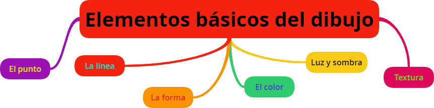 4º Colloto: ELEMENTOS BÁSICOS DEL DIBUJO