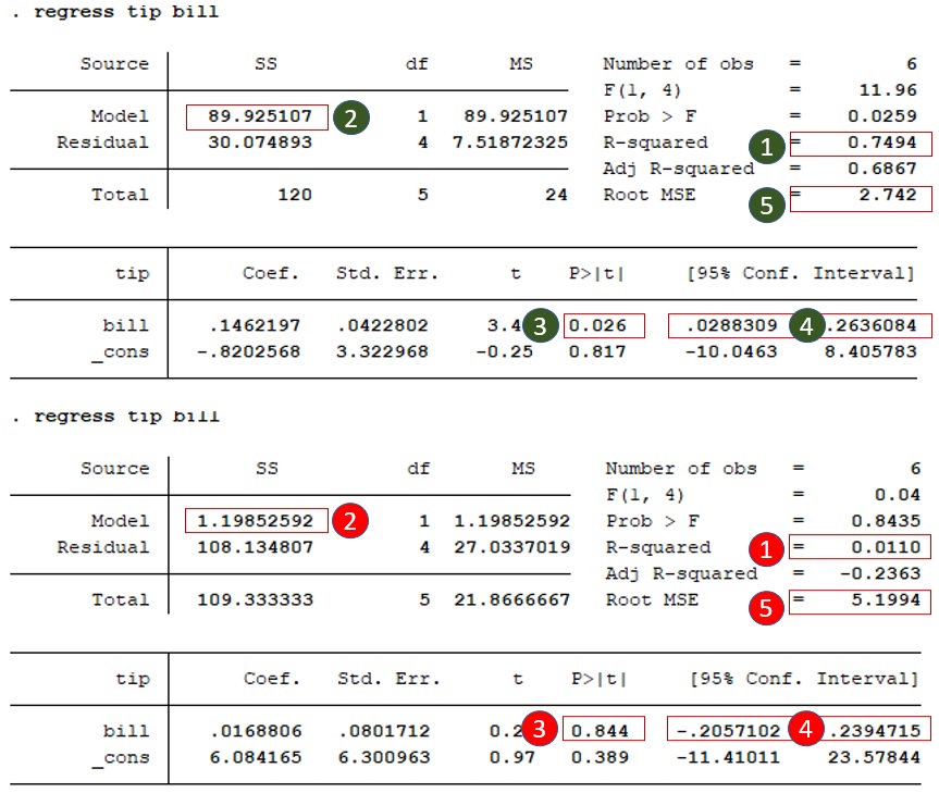 Regresi Linear - Hitung Manual [2] - SS Residual Root MSE