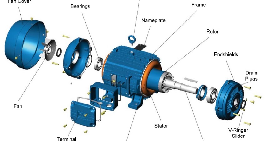 ELECTRICAL KNOWLEDGE: Why Motor rated in kW instead of kVA?