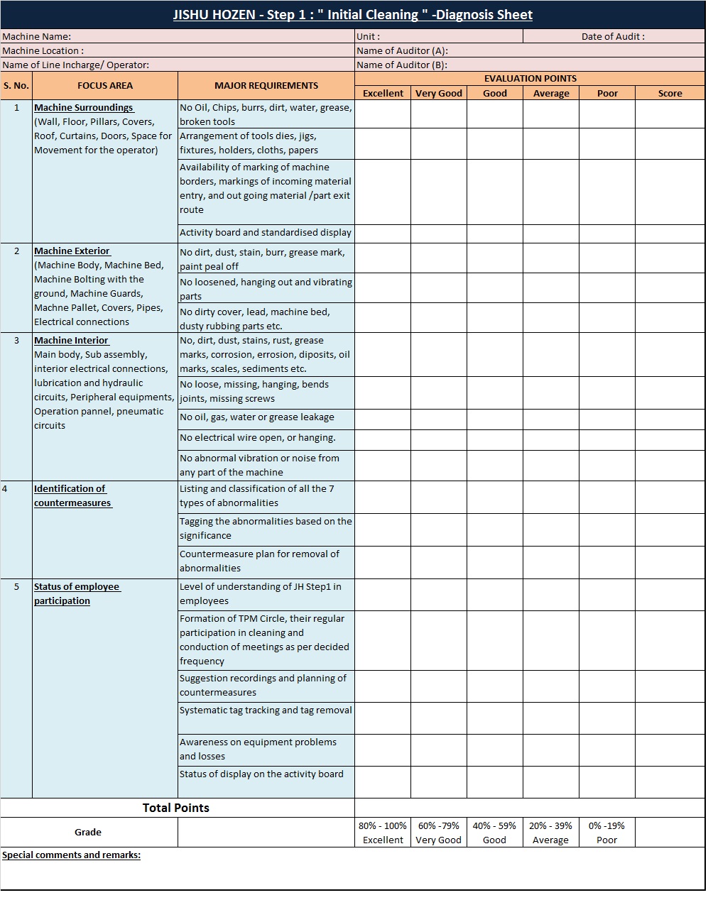 Concepts of Business Excellence : Concepts of Total Productive ...