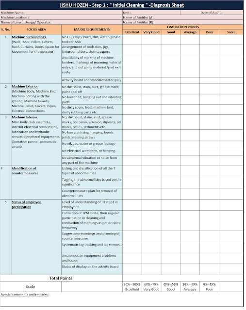 Concepts of Business Excellence : Concepts of Total Productive ...