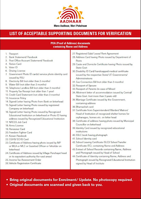 AADHAAR -- List of acceptable supporting documents for verification ...