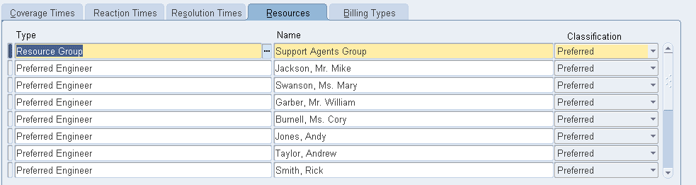 OracleAppsnFusion: Service Contracts Setups - Part : 4
